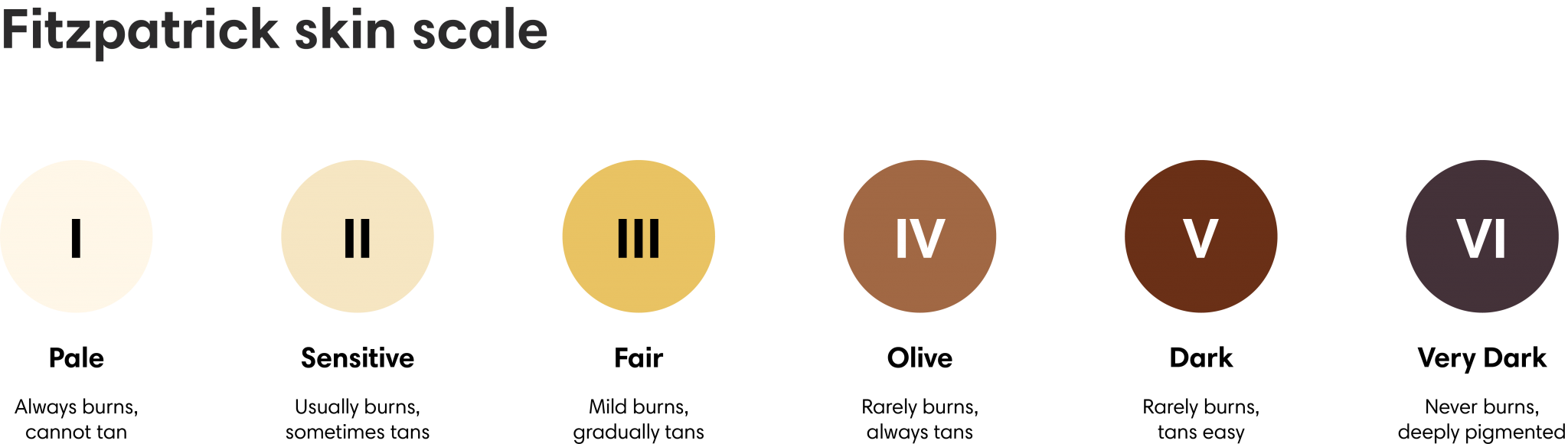 Skin Health | SkinVision